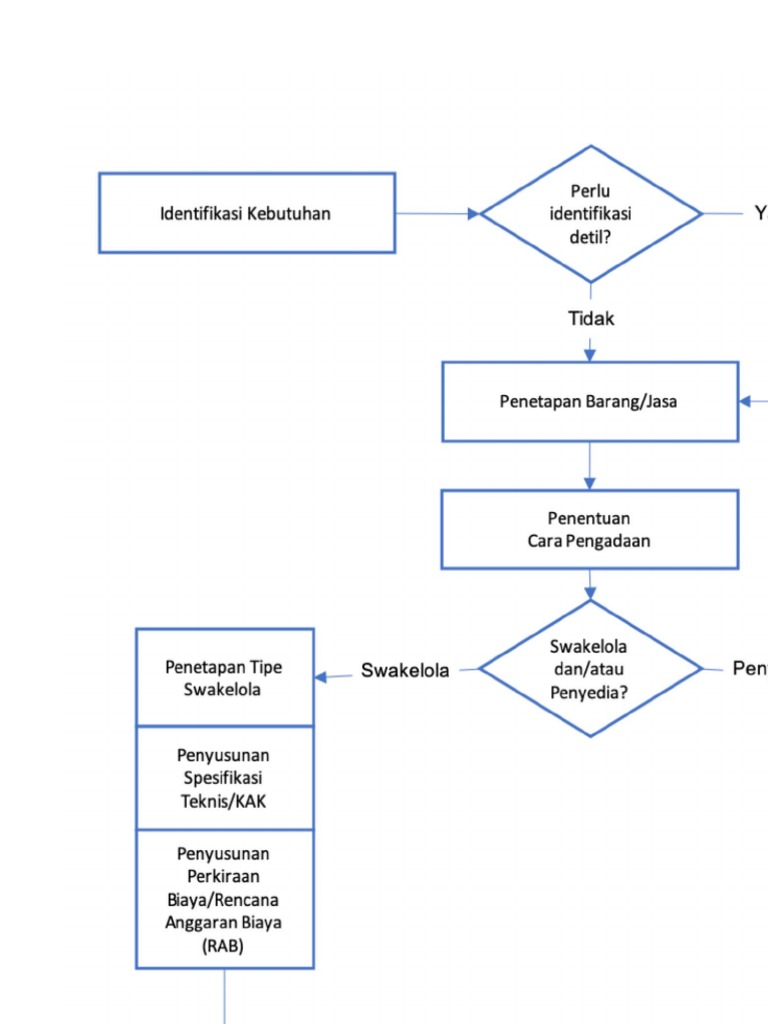 Format Identifikasi - Rencana Pengadaan Lengkap - DPUPKP | PDF