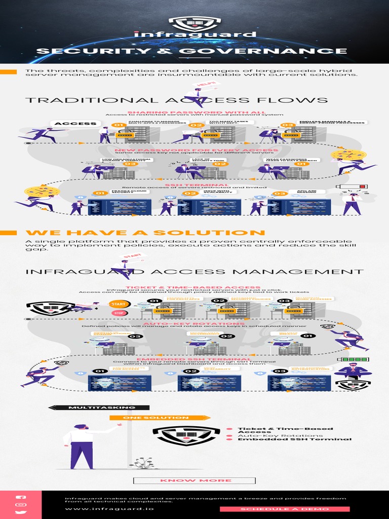 Infraguard Access Management | PDF