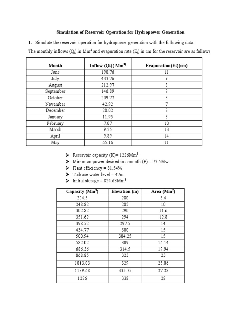Reservior Operation Curve | PDF | Sustainable Energy | Energy Technology