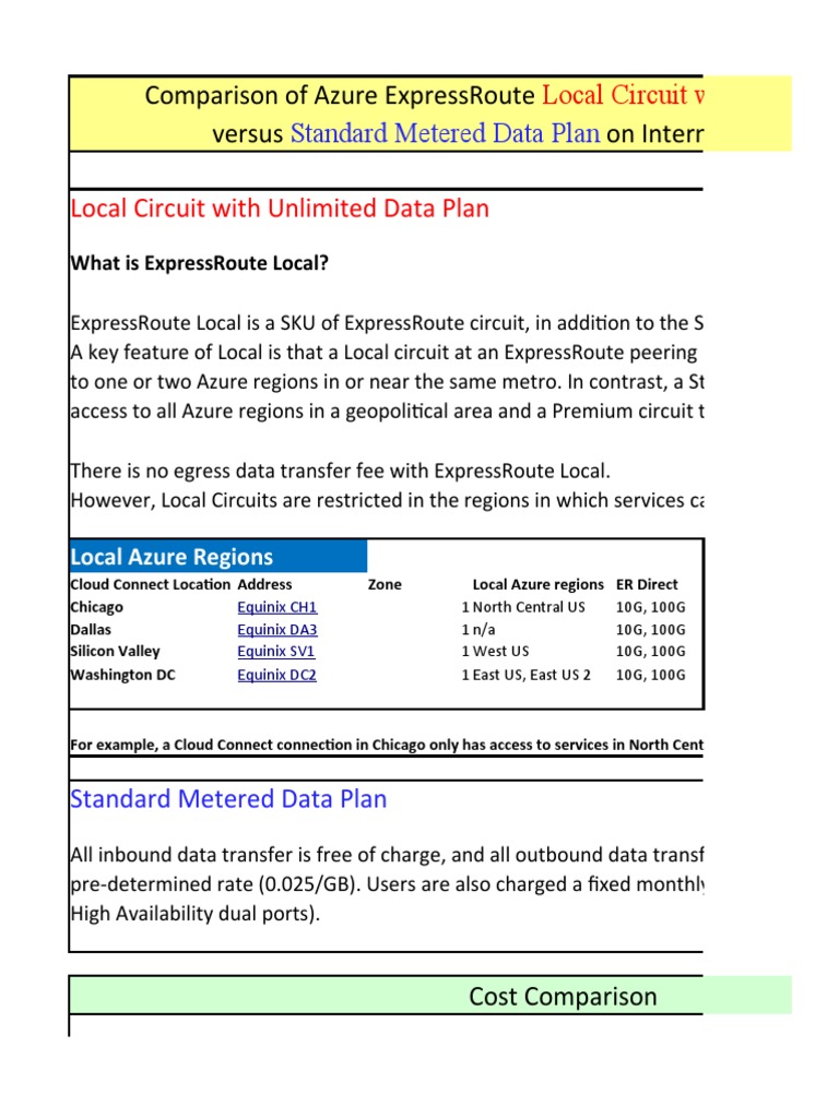 Azure ExpressRoute - Local Unlimited Vs Standard Metered | PDF