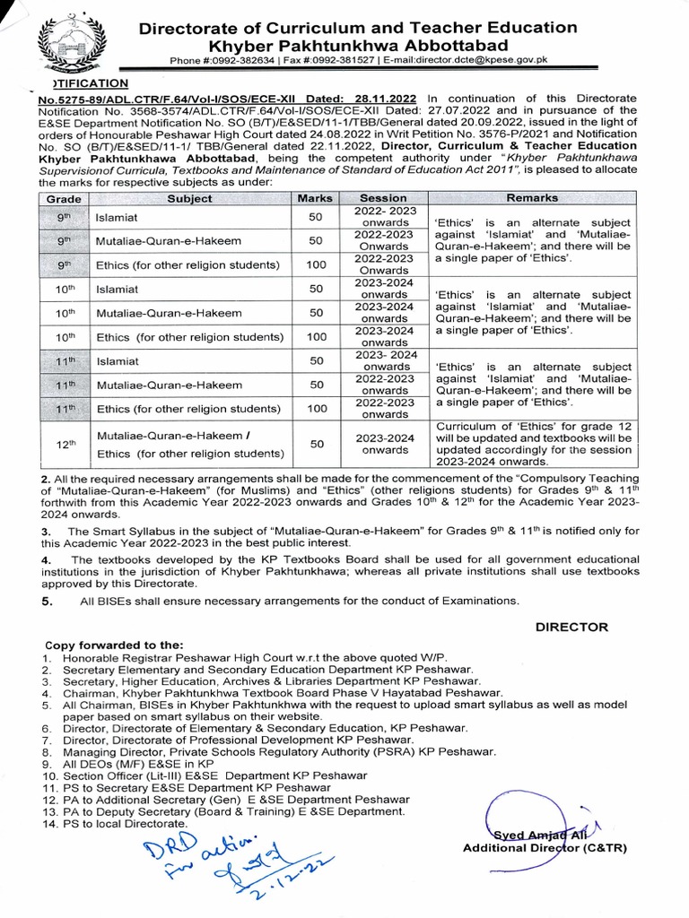 Smart Syllabus and Model Paper - Mutala e Quran Hakeem | PDF ...