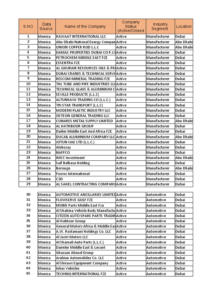 UAE Companies | Download Free PDF | Hotel | Dubai