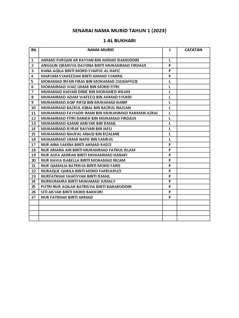 Senarai Nama Murid Tahun 1 Dan Ppki Tahun 2023 | PDF