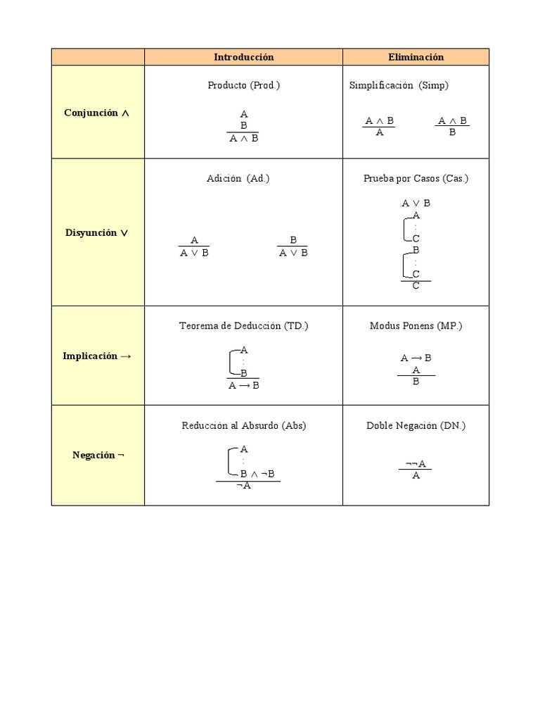 Tabla Reglas Basicas | PDF