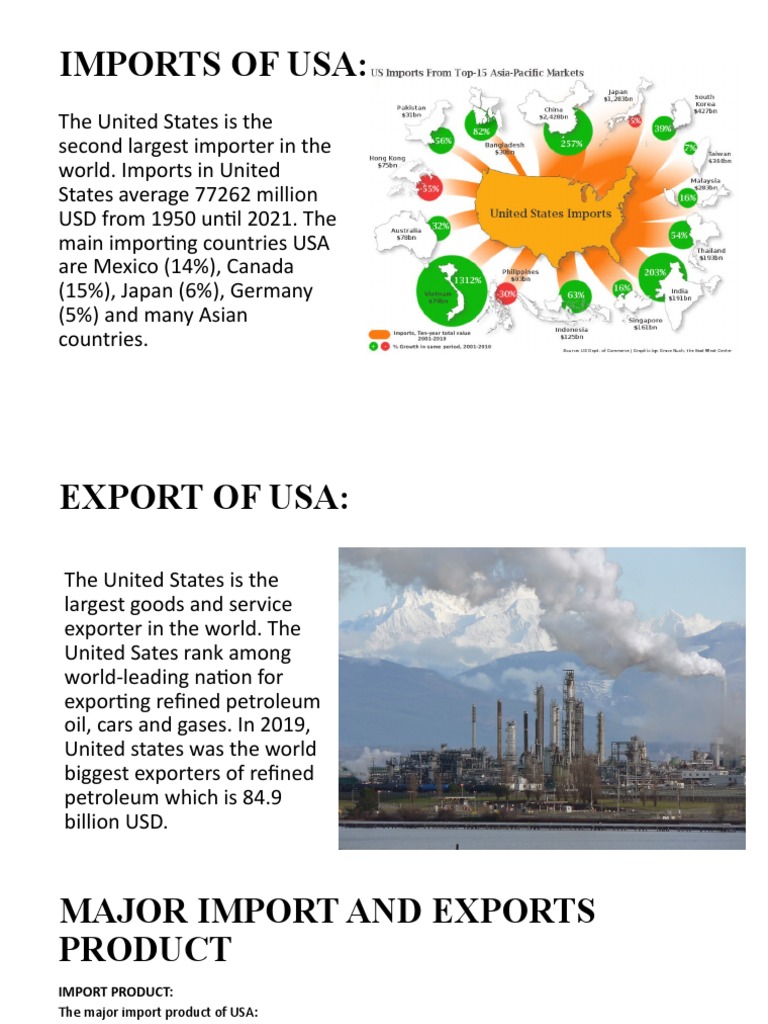 An Analysis of America's Top Trading Partners and the Key Commodities ...