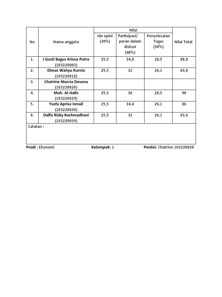 Tabel Kontribusi | PDF