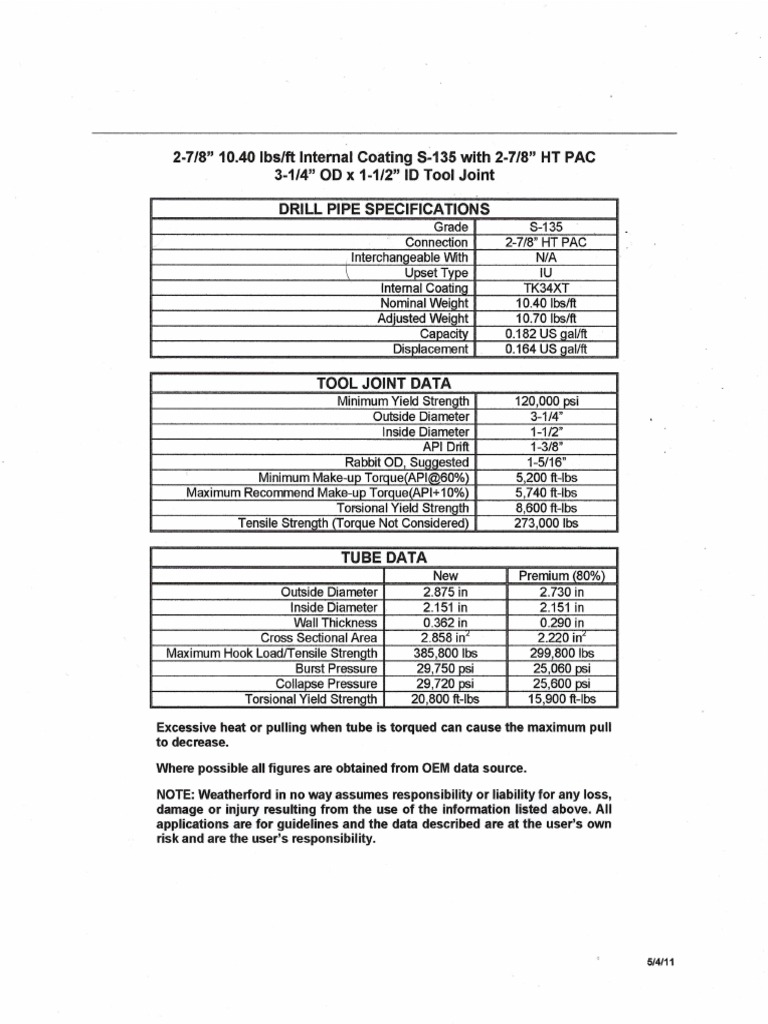 2 - 875 HT Pac DP Spec | PDF