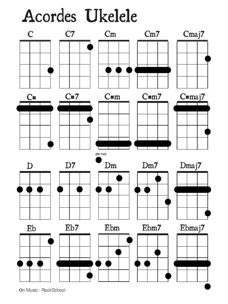 Ukulele Chord Chart | PDF