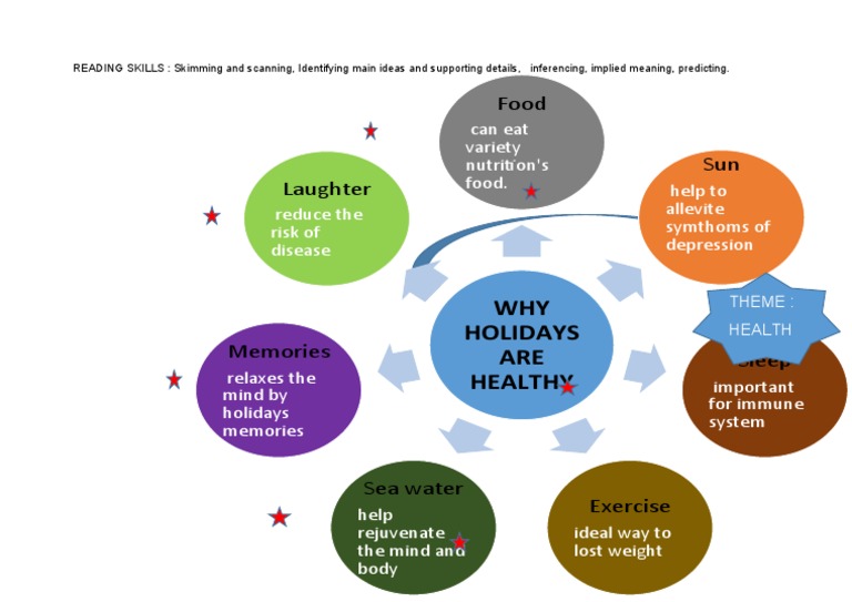 Grafic Organizer (Health) | PDF