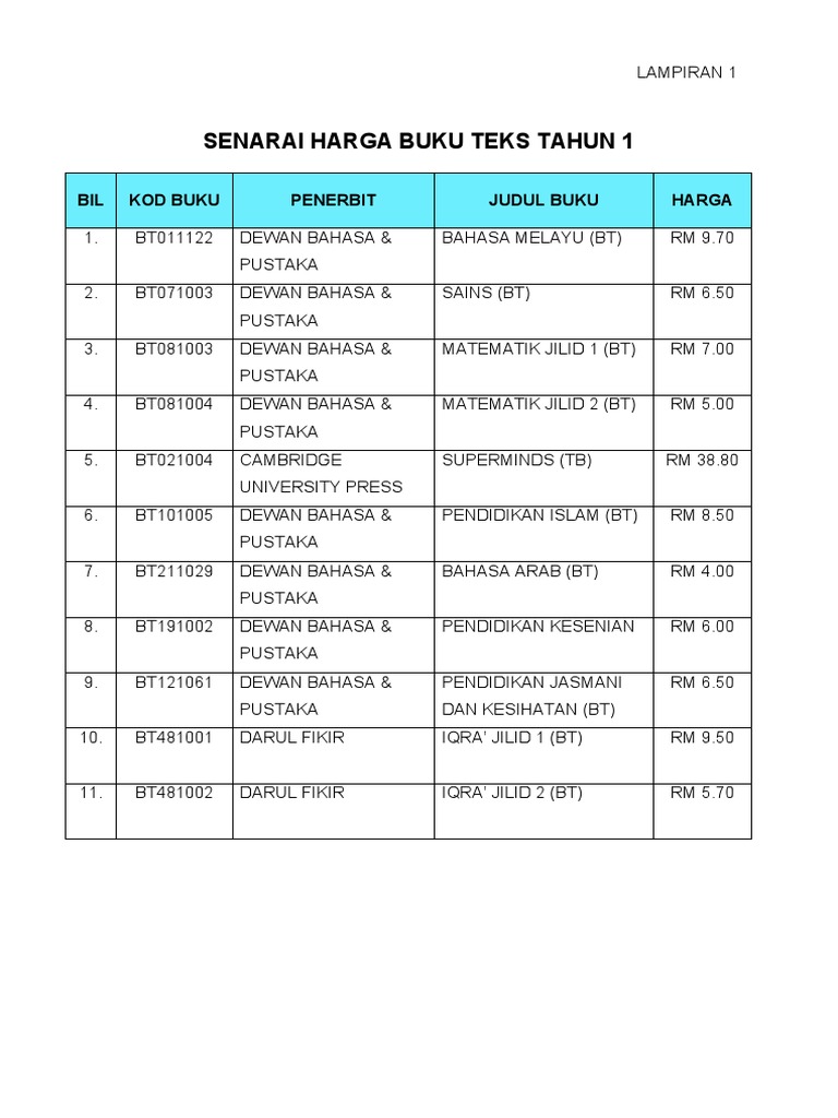 Senarai Harga Buku Teks | PDF