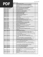 Grit Finish and Estimated RMS and Ra Values PDF | PDF