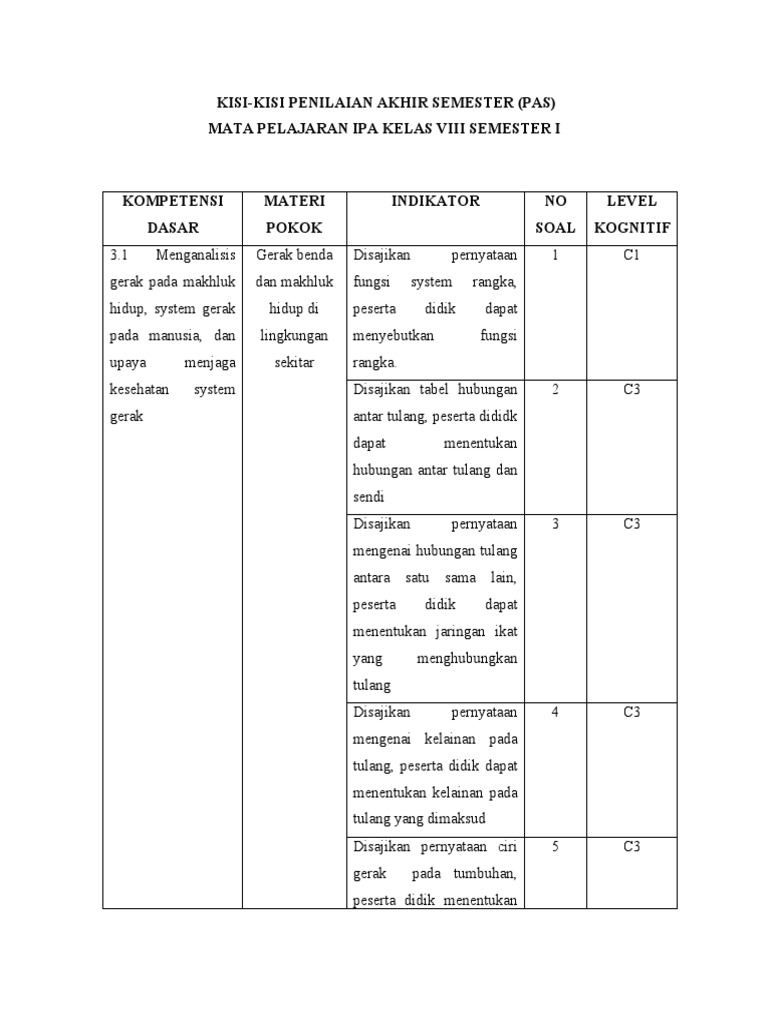 Kisi-Kisi PAS IPA Kelas VIII | PDF