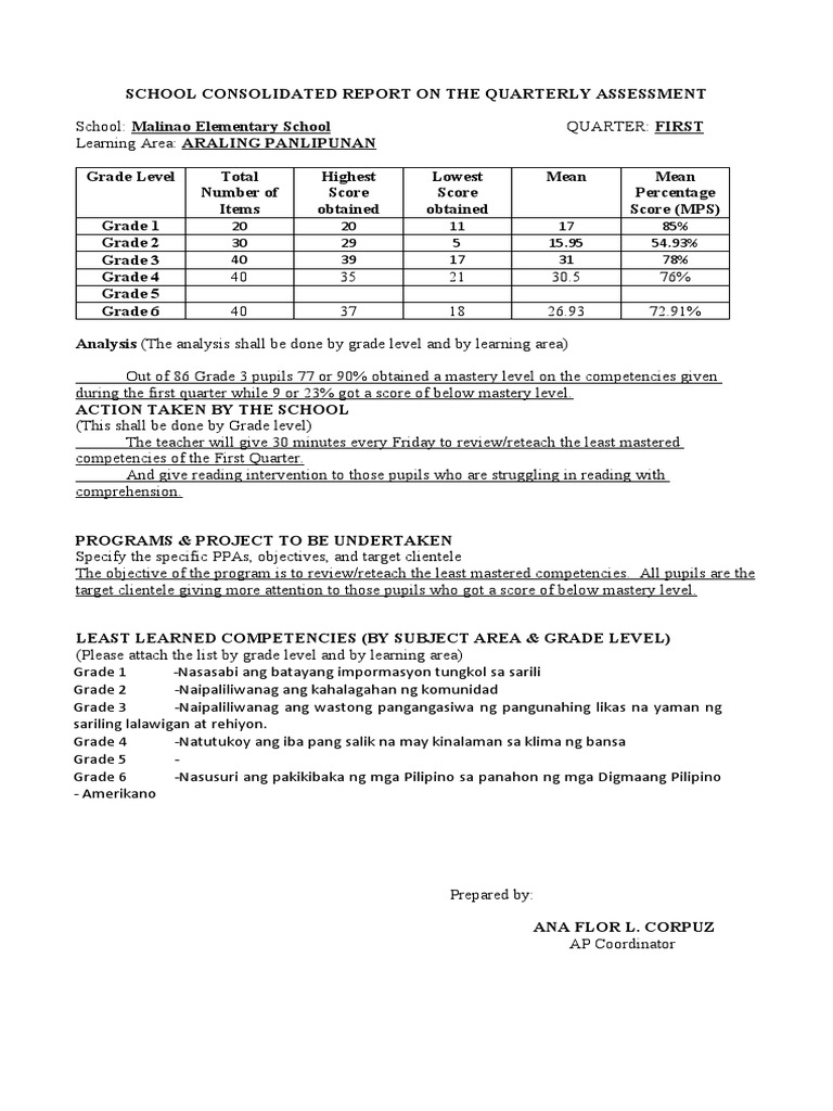 School-Consolidated-Report-On-The-Quarterly-Assessment-All Subjects ...