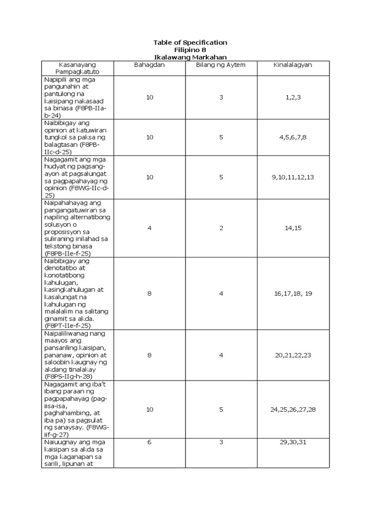 Fil8 - Final Exam2 | PDF