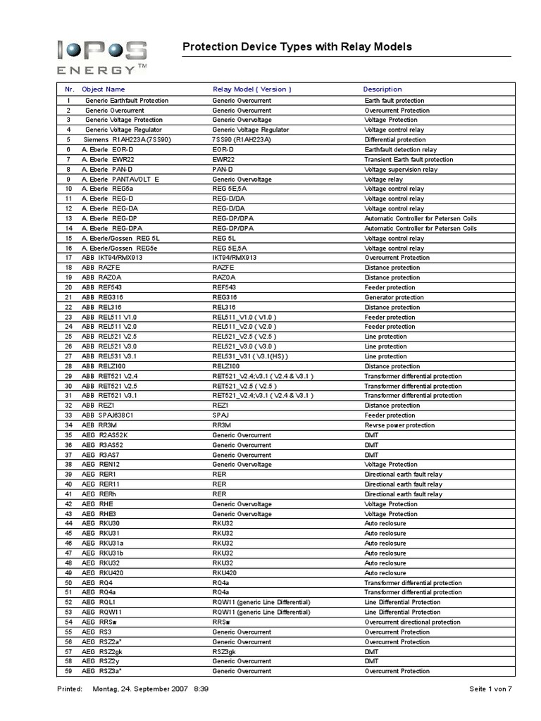 IPS-ENERGY Available Relay Models - October 2007 | PDF ...