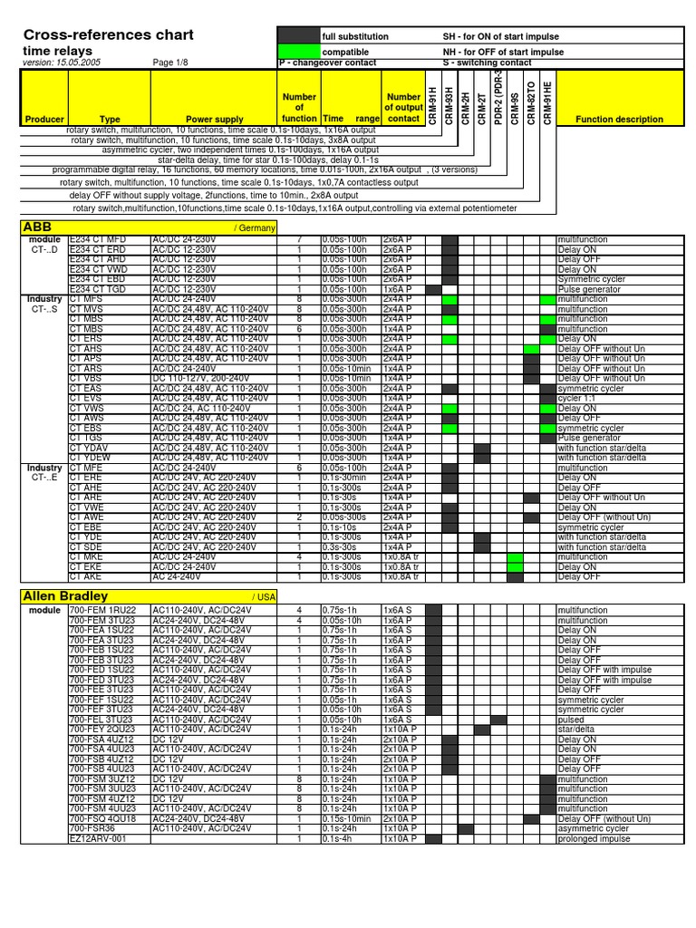 Cross Time Relays | PDF | Relay | Power Supply