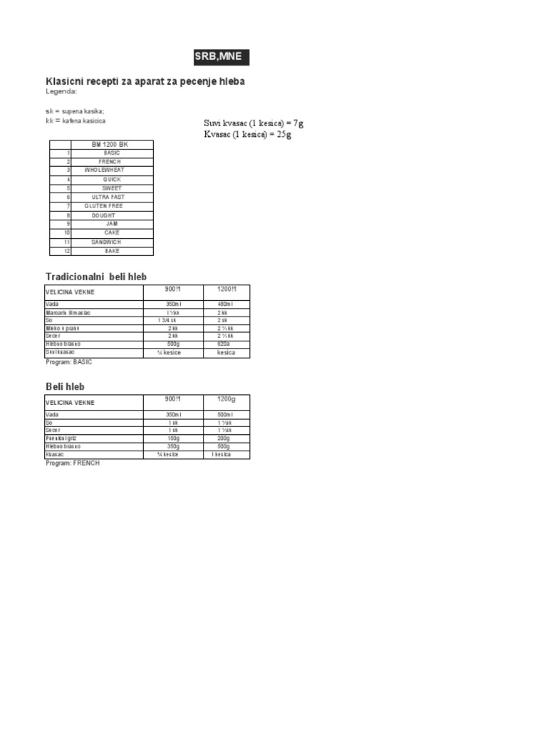 Recepti Za Mini Pekare | PDF