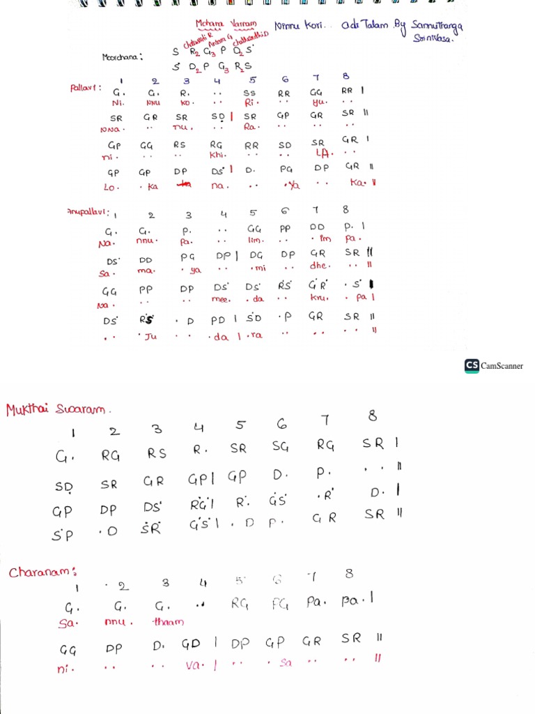 Mohana Varnam | PDF
