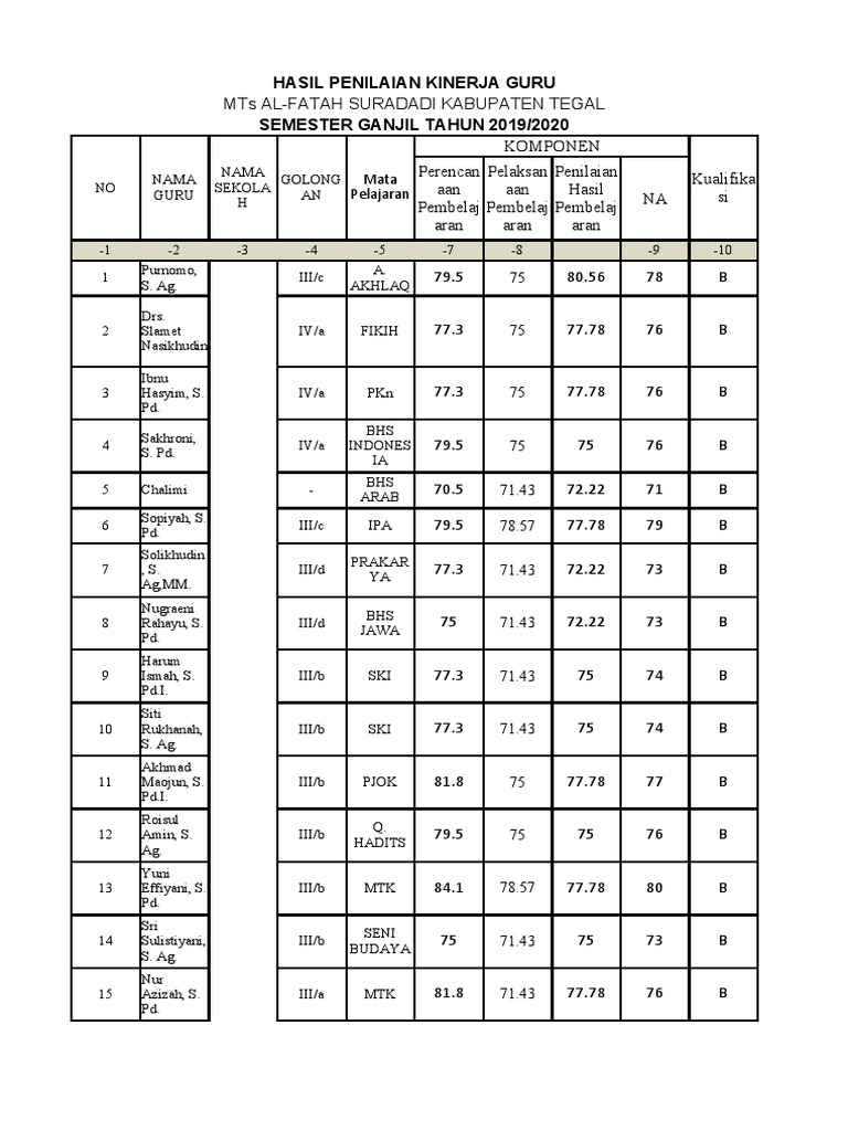 Rekap Hasil Sup | PDF