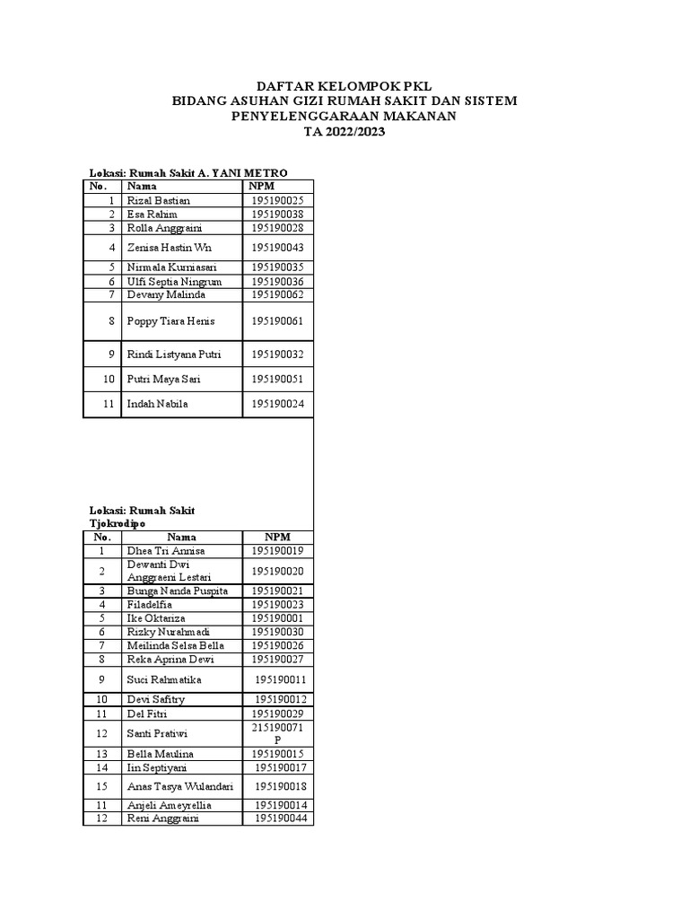 Daftar Kelompok PKL Gizi RS 2022/2023 | PDF