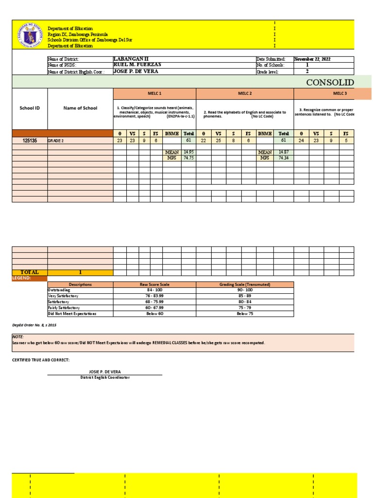 English2 - Q1 Mastery Melcs | PDF | Cognition | Syntax