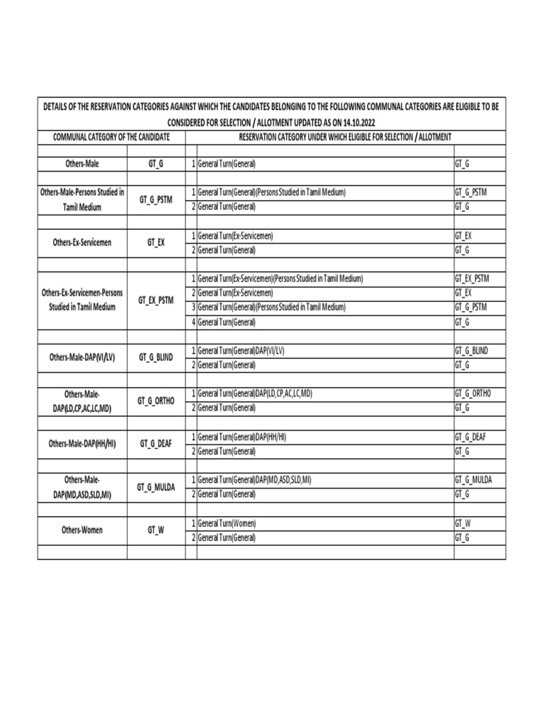Counselling Guidelines | PDF | Social Divisions | Segregation