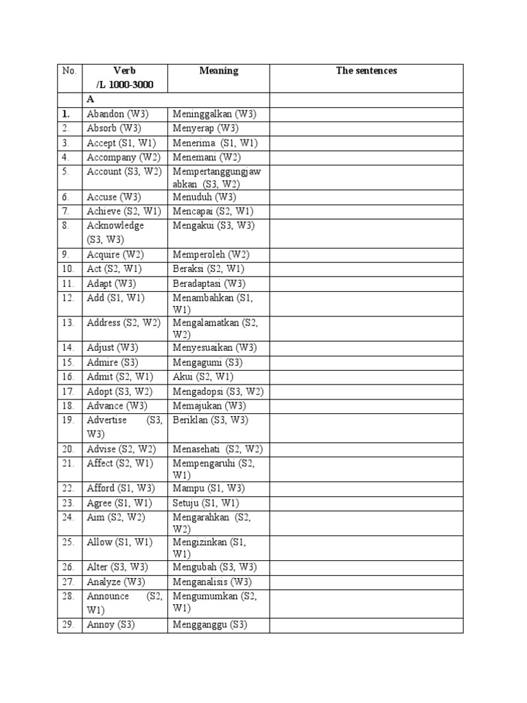 Verb Longman 3000 Verb | PDF