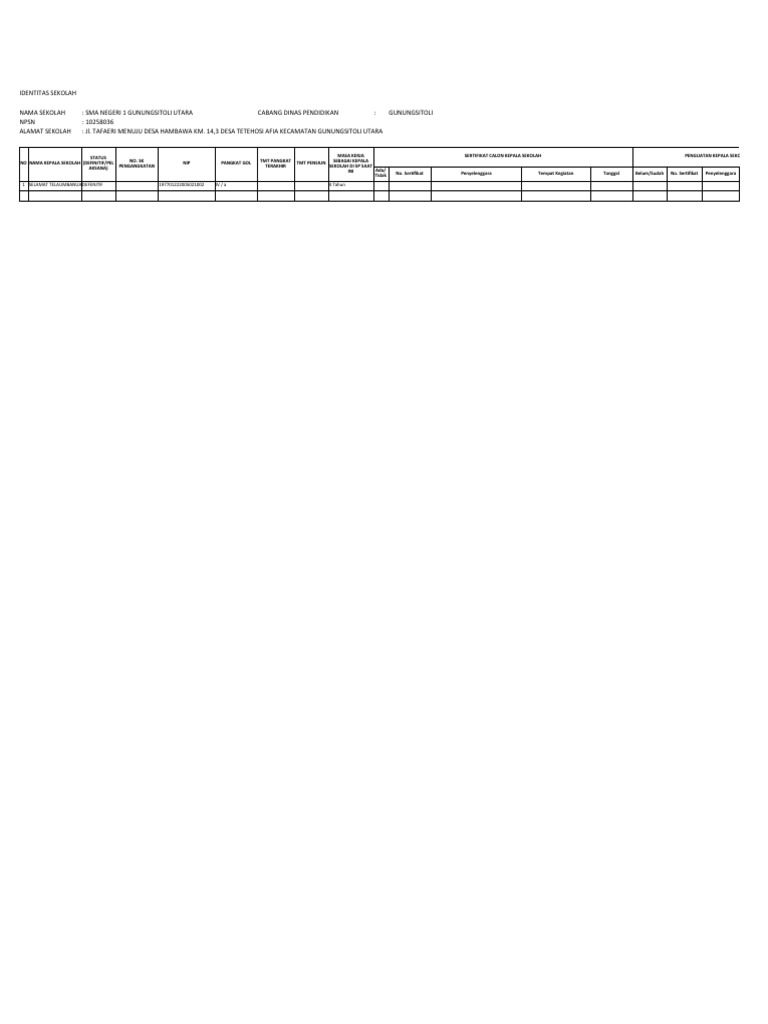 Form Analisis Kebutuhan Guru SMA, SMK, SLB | PDF