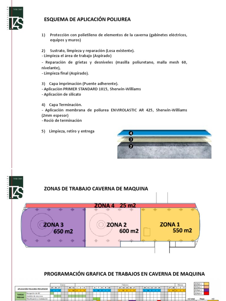 Esquema de Poliurea | PDF