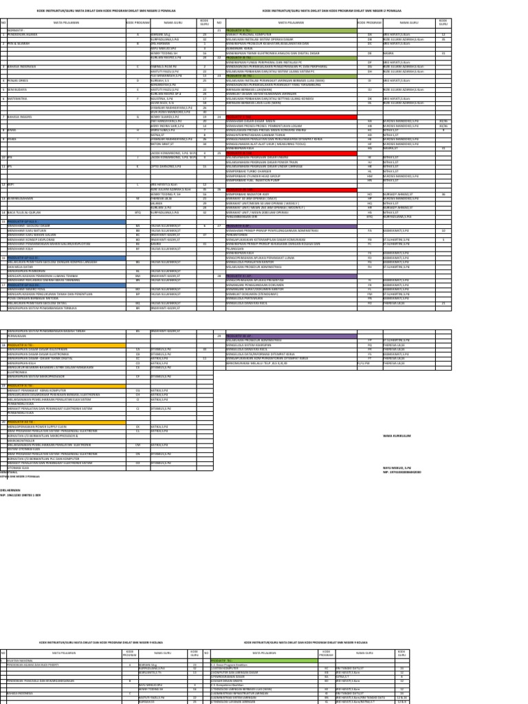 Jadwal Mengajar Semester Genap 2022-2023 | PDF