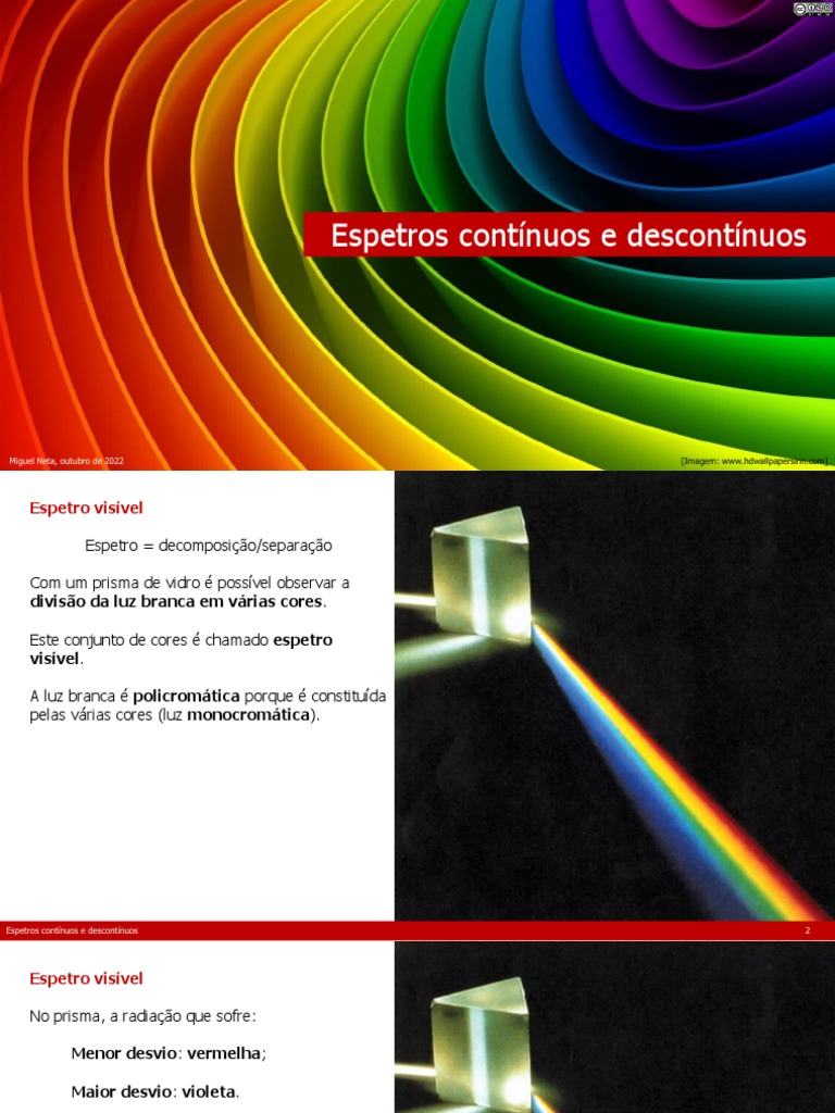 Radiação eletromagnética: Uma introdução aos espetros contínuos e ...