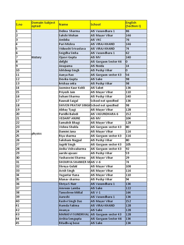 All Three Parts Result Final S | PDF