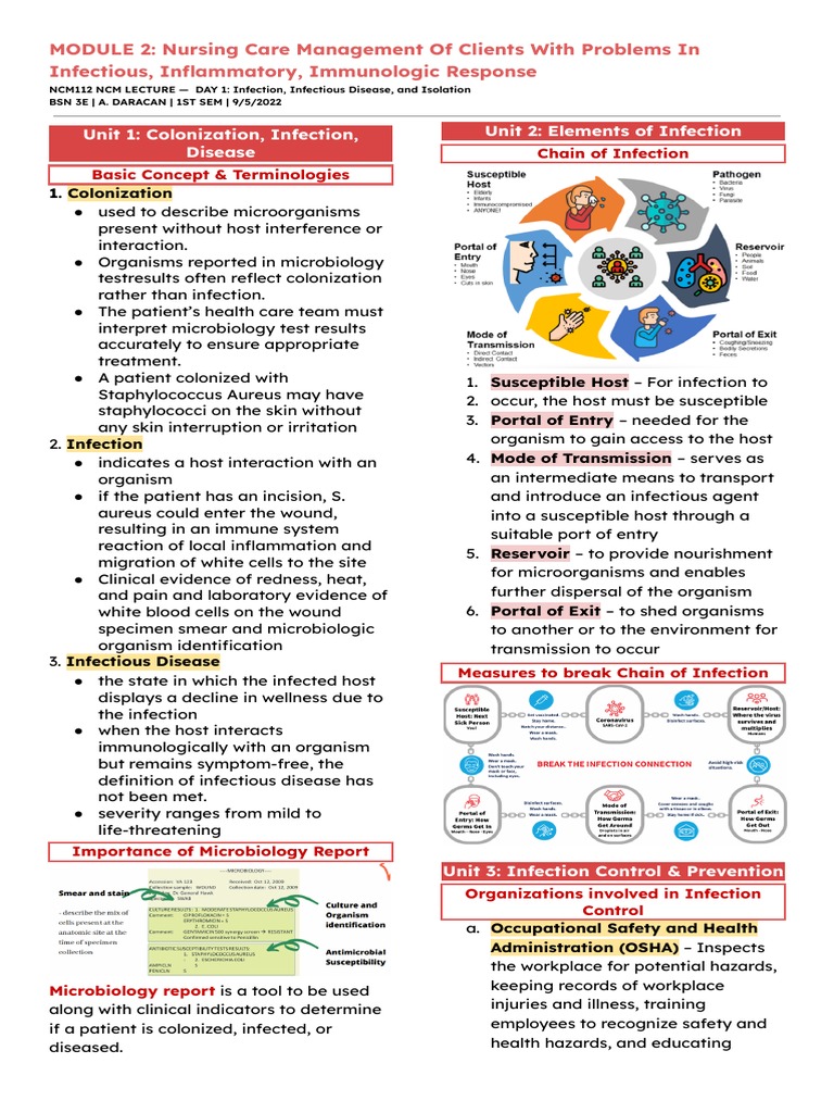 Module 2 Day 1 Infection, Infectious Disease, and Isolation | Download Free PDF | Infection ...