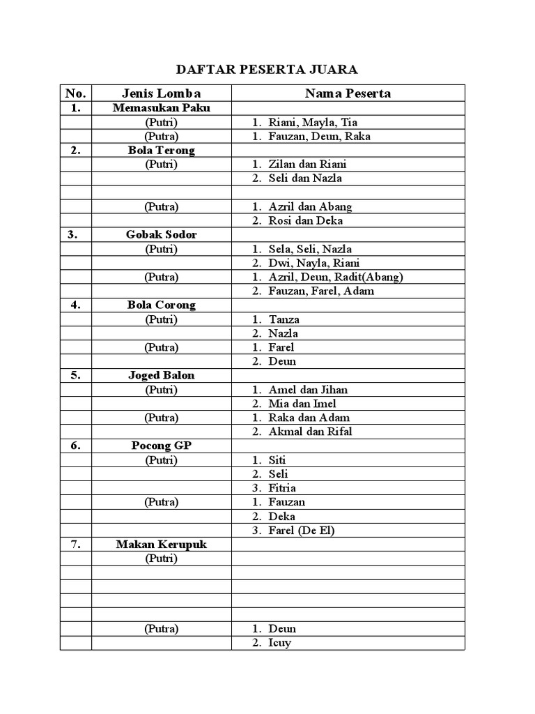 Daftar Peserta Juara | PDF