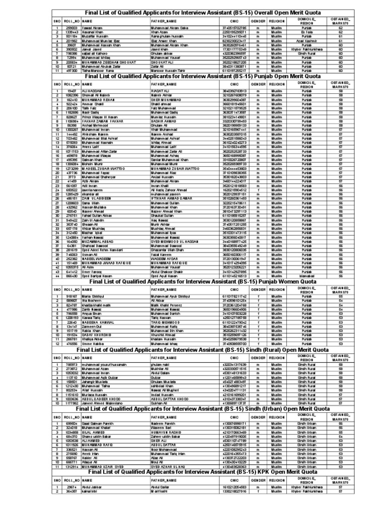 FC Balochistan Assistant Merit List 2025 | PDF | Pakistan