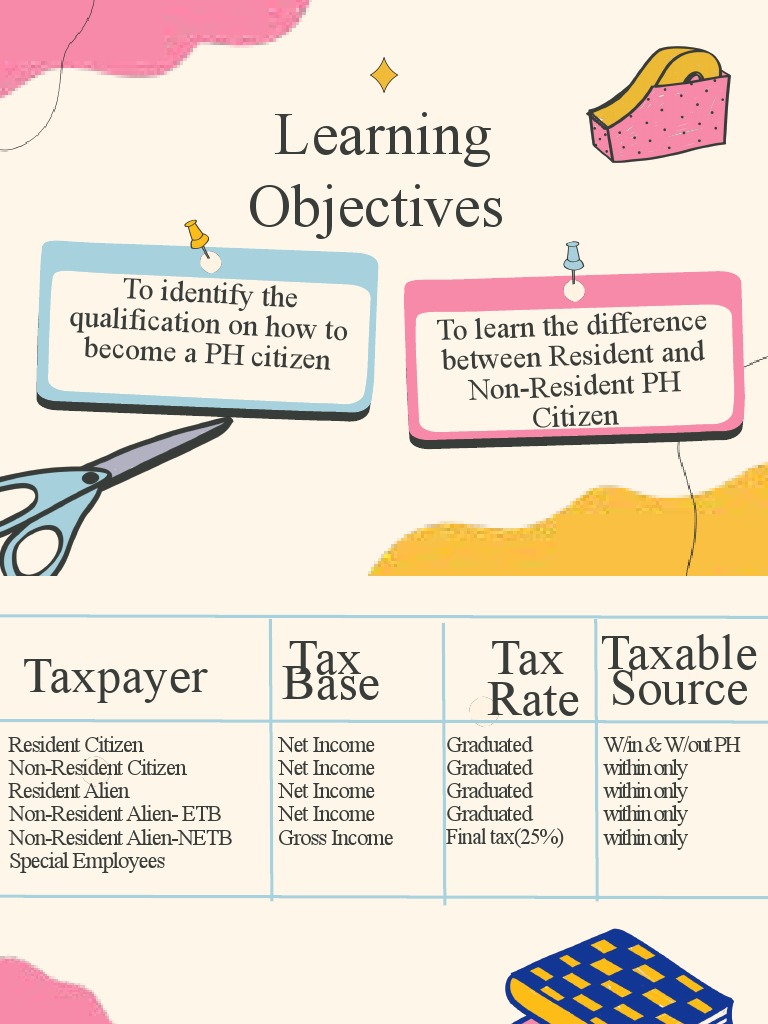 Classification of Individual Taxpayers - Alien | PDF | Taxes | Citizenship