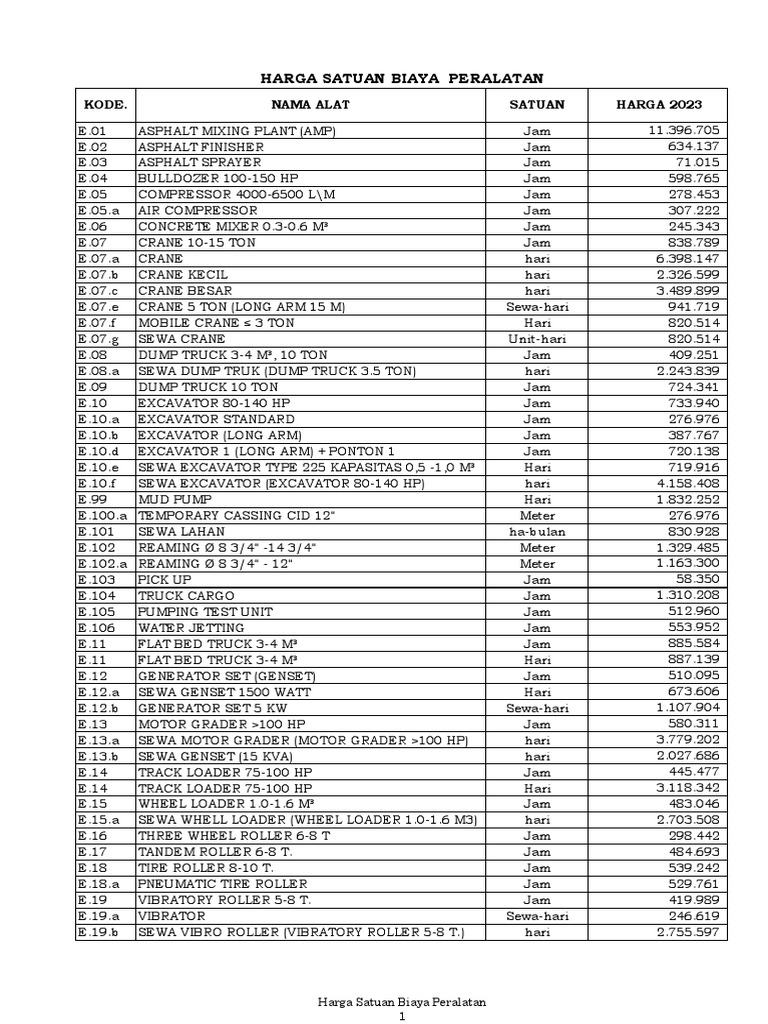 Schedule of Equipment Rental Rates for 2023 | PDF | Structural ...