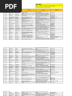 Metrobank Branch Codes - Sheet1 | PDF | Manila | Makati