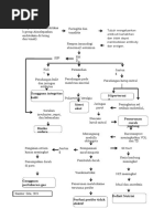 Asma Eksaserbasi Akut Revised | PDF