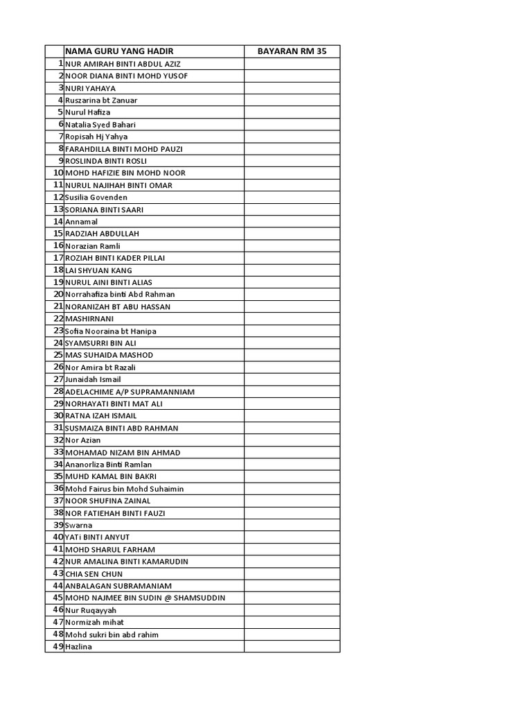List Kehadiran Dinner SMKBS 2022 | PDF