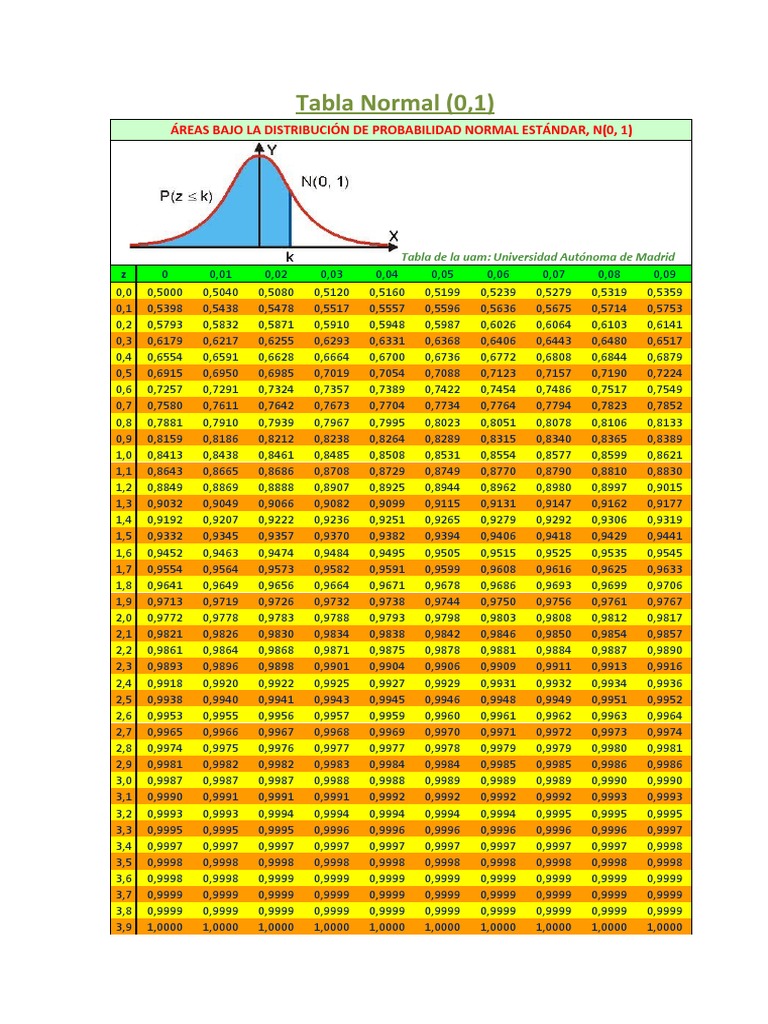 Tabla Normal | PDF