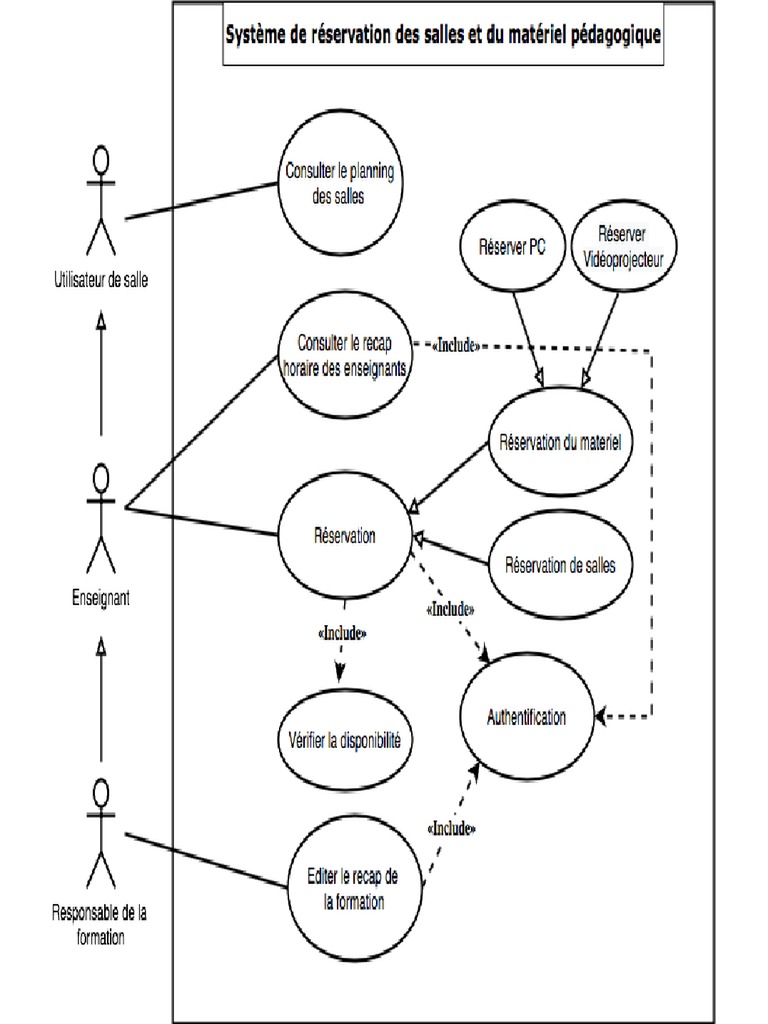 Diagramme Use Case Resevation | PDF