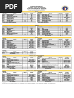 Flowchart Bsce | PDF