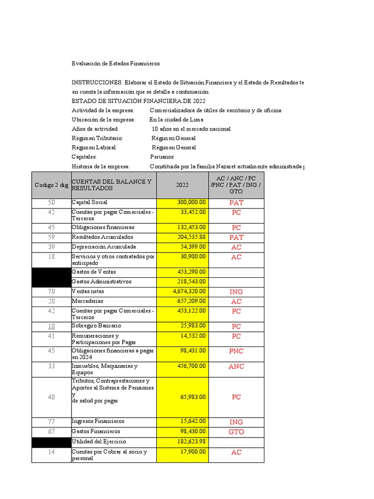Casuistica Identificar Cuentas EEFF | PDF | Estado de resultados | Dinero