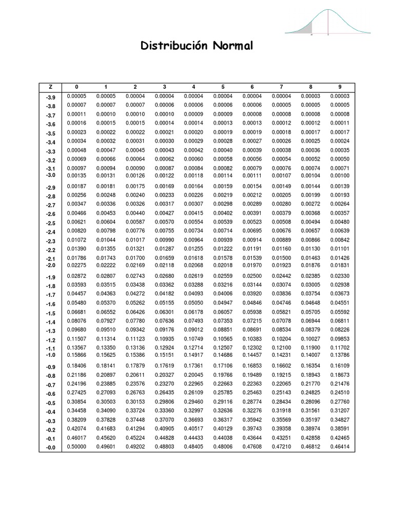 Tabla Distribución Normal UTP | PDF
