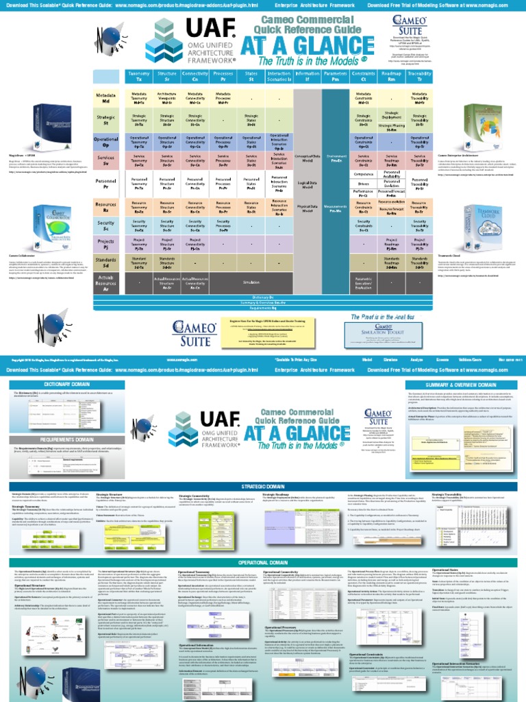 No Magic Quick Reference Guide Uaf | PDF | Information | Computing