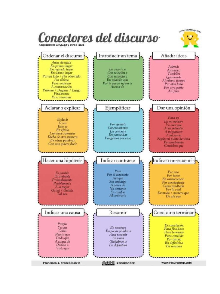 Conectores de Un Discurso | PDF