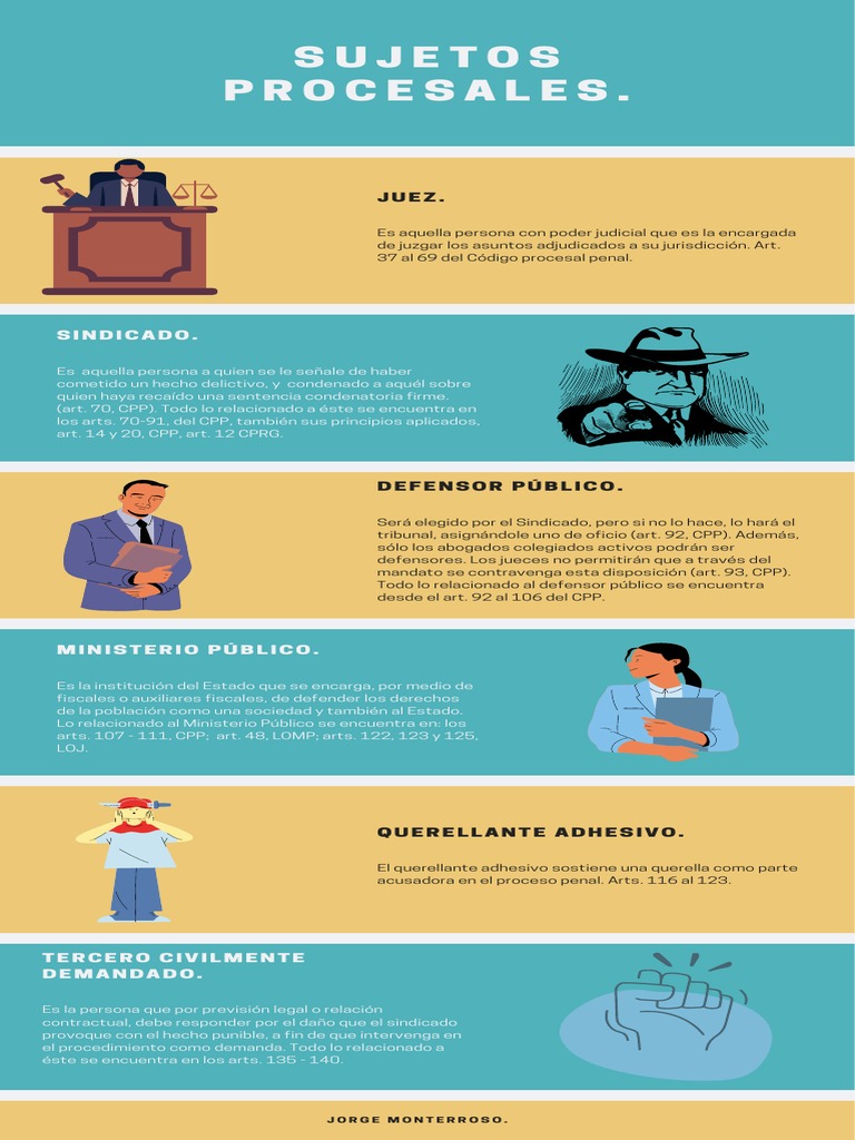 Sujetos Procesales. | PDF