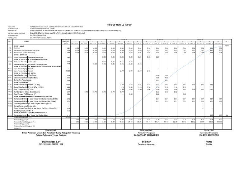 Time Schedule Gabungan CCO | PDF