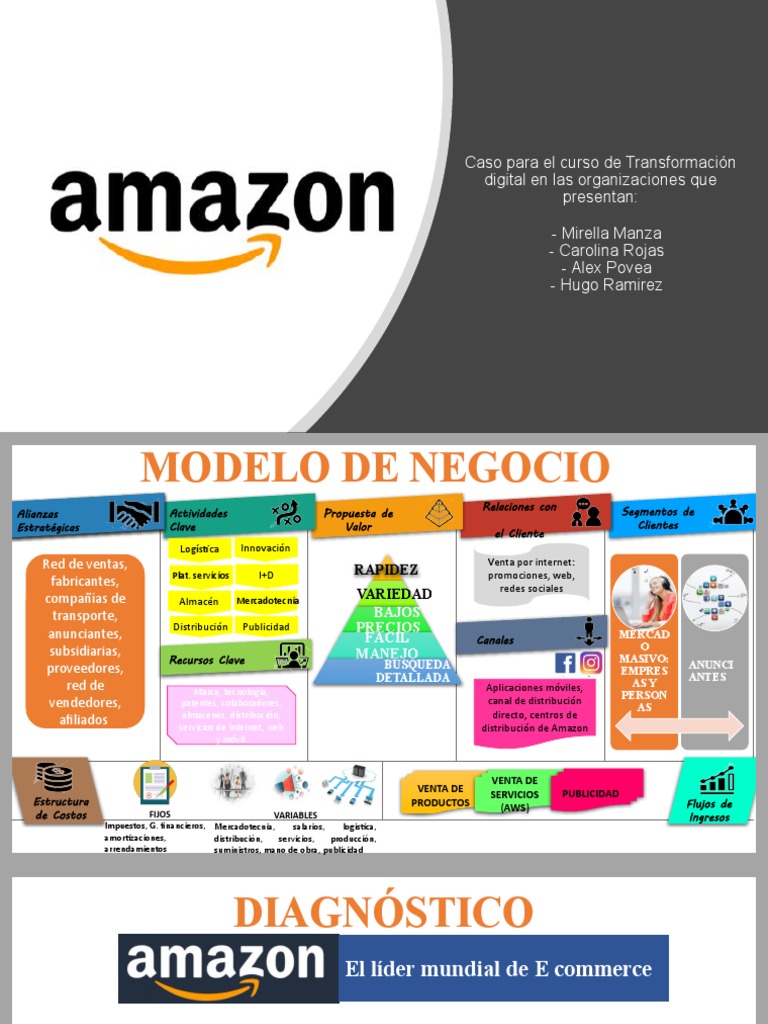 Caso Amazon | Descargar gratis PDF | Comercio electrónico | Marketing